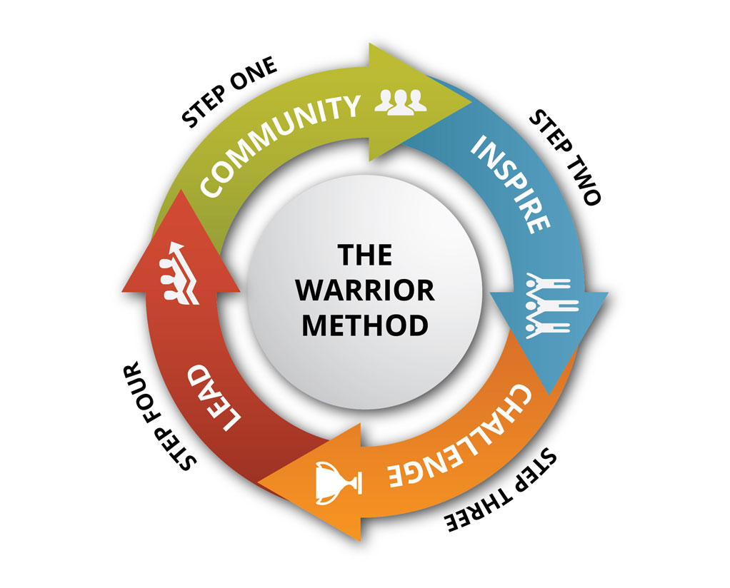 Why are The Warrior Academy voted TOP 5 in the UK?